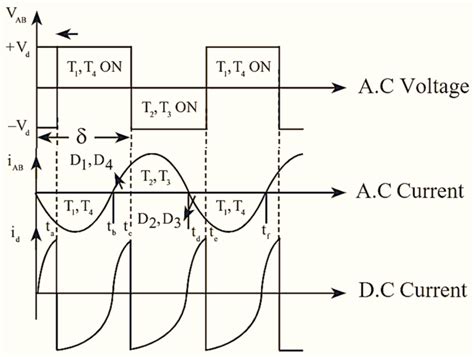 What Is Voltage Source Converter Working Principle And Circuit Diagram Electrical And