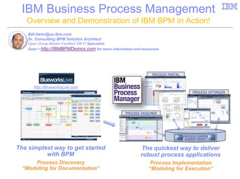 IBM BPM Overview SuperShort