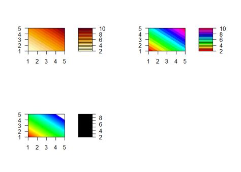 R Multiple Ntour Plots In One Graph Using With Parmfrowc Stack Overflow