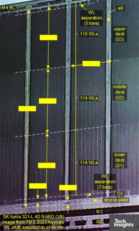 Sk Hynix 321 Layer 4d Nand Techinsights