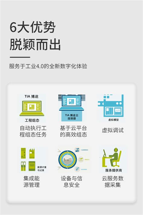 西门子plc中央处理器s7 1500cpu 1513 1pn模块6es7513 1am03 0ab0 阿里巴巴