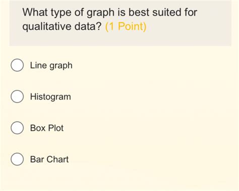 What Type Of Graph Is Best Suited For Qualitative Data 1 Point Line Graph Histogram Box Plot