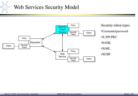 Ppt Xml Web Services Security Powerpoint Presentation Free Download Id944455