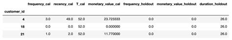 bayesian customer lifetime values modeling using pymc3 towards data