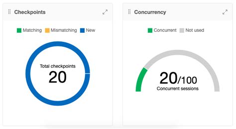 Visually Test Vuejs Application Using Applitools And Storybook Step By Step Tutorial Ai