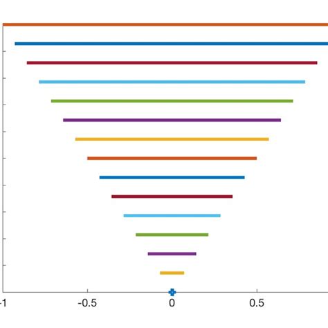 Pareto Front Of The Binh And Korn Test Function Download Scientific Diagram