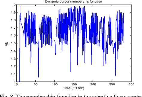 Figure 2 From Modeling Of Vision Based Robot Formation Control Using Fuzzy Logic Controller And