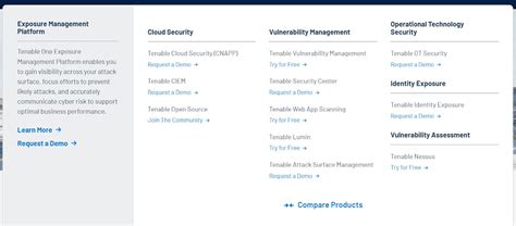 Tenable Vs Qualys Comparing Nessus And Vmdr