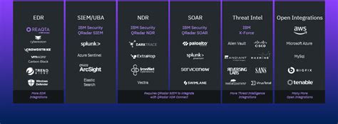 Broke Security Virtual Design Group