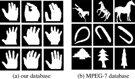 Figure 1 From A Novel Shape Matching Descriptor For Real Time Hand Gesture Recognition