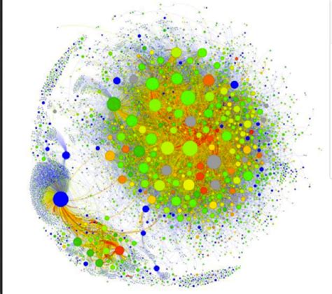 Visualizing Networks Lynn Cherny Odsc Boston 2015 Open Data Science
