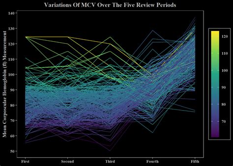 68 Followup Plot Data Analysis With R