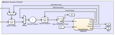 Model An Ethernet Communication Network With Csmacd Protocol