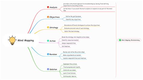How To Do Brainstorming With Mind Mapping Edrawmind How To Do Brainstorming With Mind Mapping Edrawmind