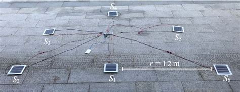 Figure 1 From Forecasting Based Power Ramp Rate Control Strategies For Utility Scale Pv Systems