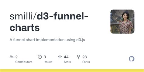 Github Smillid3 Funnel Charts A Funnel Chart Implementation Using D3js