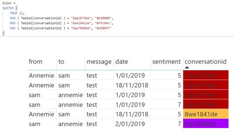give colour to duplicate value microsoft fabric community