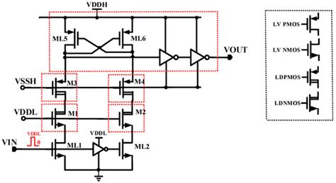 A New Design Technique For A High Speed And High Dvdt Immunity