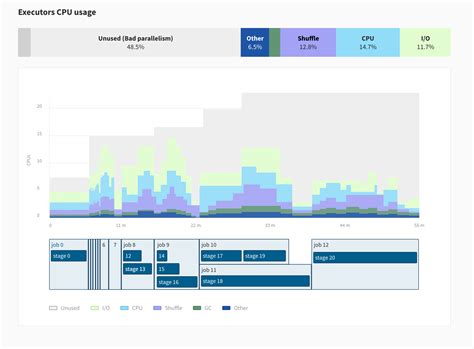 spark on kubernetes made easy how ocean for apache spark improves on the open source version