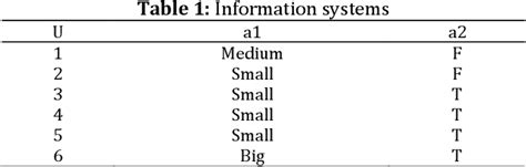 figure 1 from improved minimum minimum roughness algorithm for