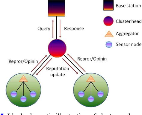 Figure 5 From Mobility Aware Interference Avoidance Scheme For Vehicular Wlans Semantic Scholar