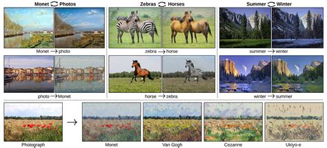 Basics Of Using Pre Trained Glove Vectors In Python By Sebastian Theiler Analytics Vidhya