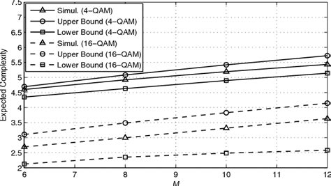 Figure 3 From Lower Bound On Expected Complexity Of Depth First Tree
