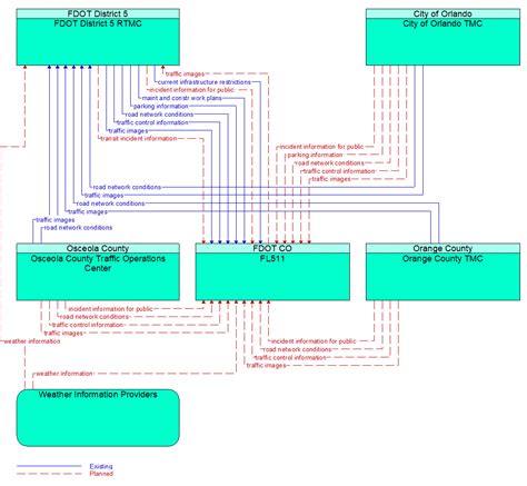 Floridas District 5 Its Architecture