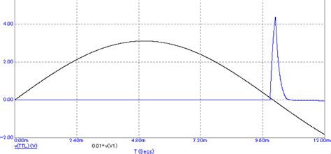Zero Cross Detection Схемотехника Форум Electronix