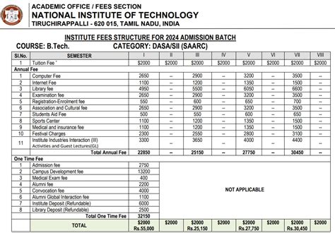 NIT Trichy B Tech Instrumentation Control Engineering Fees 2025