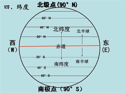 请问如何知道本地的经度和纬度？经纬度算距离「一定记住」 综合百科 绿润百科