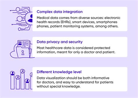 Healthcare Data Visualization Key Benefits Challenges And Tools Purrweb