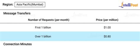 What Is Amazon Api Gateway Definition Working Use Cases And Pricing