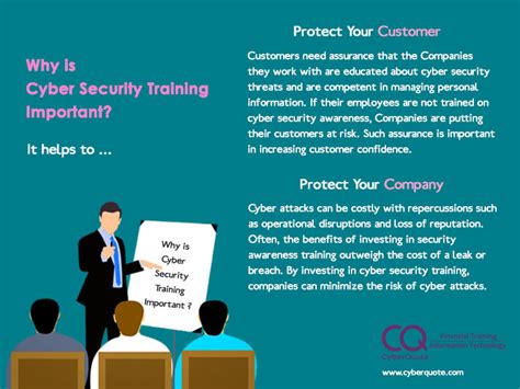 Why Is Cyber Security Training Important Cyberquote Pte Ltd Global