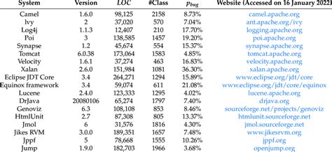 descriptions of the subject java projects download scientific diagram