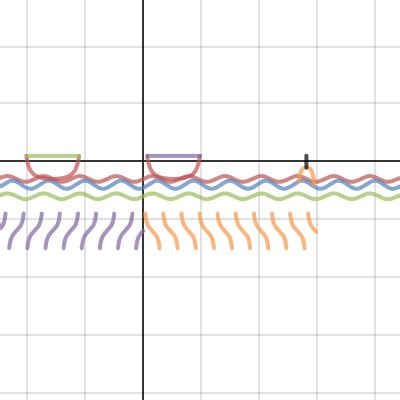 Trig Graph Desmos