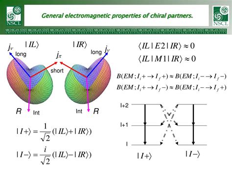Ppt Electromagnetic Properties Of Nuclear Chiral Partners Powerpoint