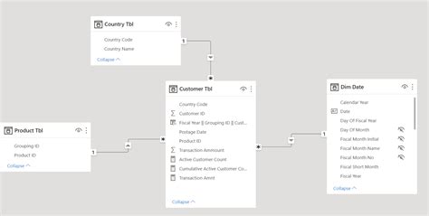 Solved Dax Optimisation Cumulative Distinctcount Microsoft Fabric