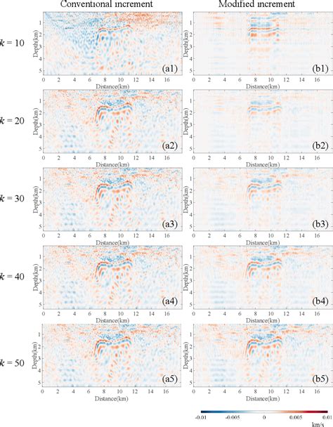 Figure 11 From Inexact Augmented Lagrangian Method Based Full Waveform Inversion With Randomised
