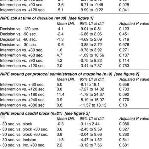 Repeated Measures One Way Anova With Dunnetts Multiple Comparisons Download Table