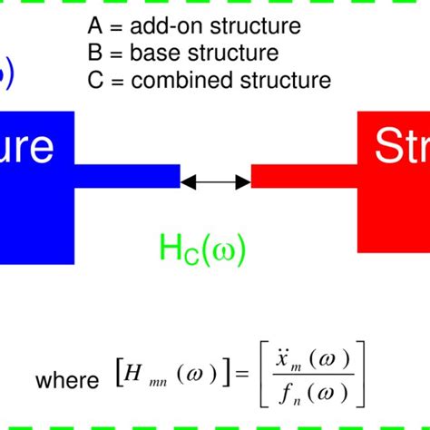 Admittance Model Example Download Scientific Diagram
