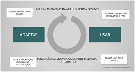 Kanban 4 Passos Para Implementar Em Uma Equipe Pie Chart Agile Chart
