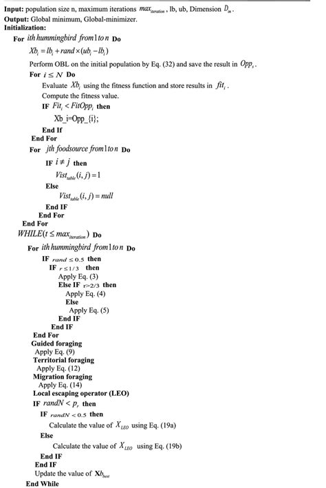 Pseudo Code Of The Proposed Maha Algorithm Download Scientific Diagram