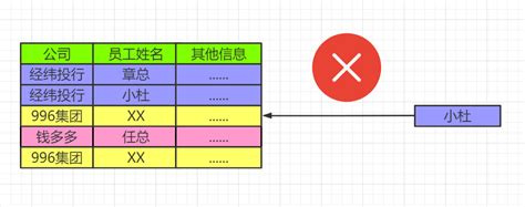 数据隔离的实现策略 Csdn博客