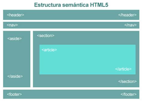 Buenas Practicas Html