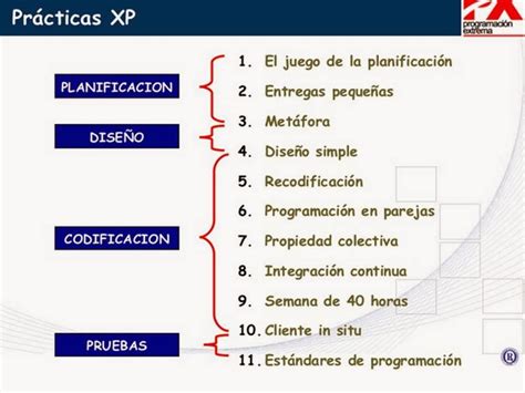 Modulo De Especialidad 45 Desarrollo De Practicas