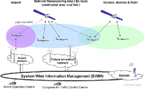 Figure 1 From Interference Assessment Of Future Satellite Aeronautical
