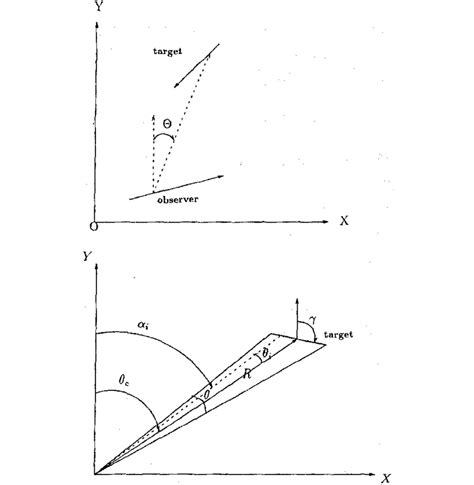 Tma Partially Observable Case Download Scientific Diagram