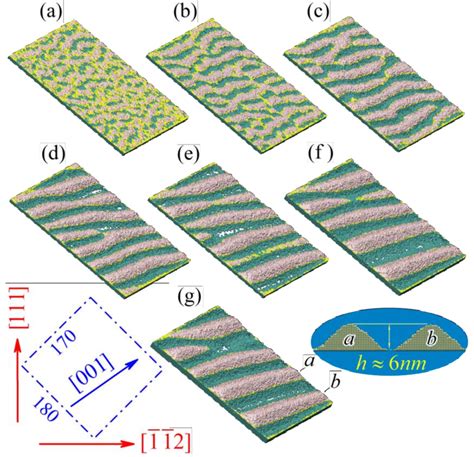 Surface Dynamics On The 110 Face Of Silicon Under Stimulation Of Download Scientific Diagram