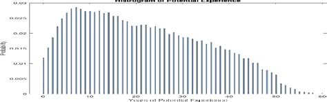 Figure 1 From An Econometric Perspective On Algorithmic Subsampling